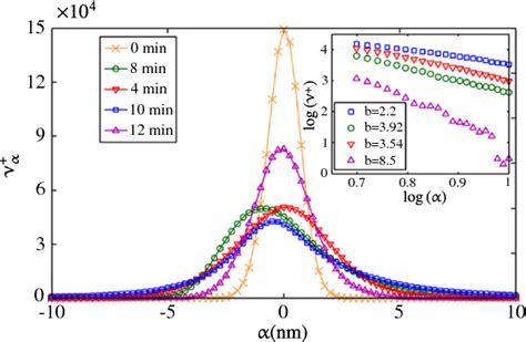 Image result for TiO2 Coating Surface Roughness