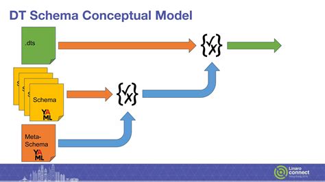 Image result for Device Tree Database Schema