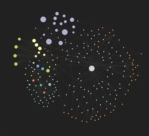 Image result for Network Community Map