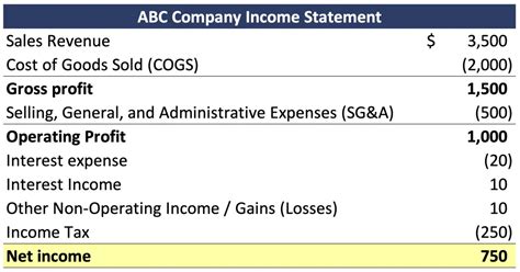 Image result for Financial Income Statement Example