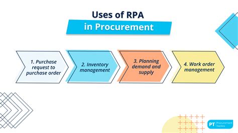 Image result for RPA From Example Total Purchase Price