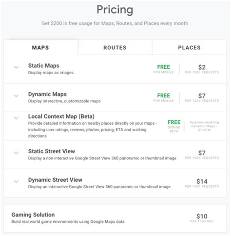 Image result for Google Map API Integration