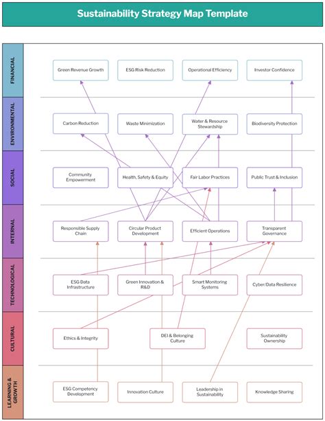 Image result for SW Development Strategy Map