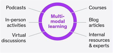 Image result for How to Build a Training Program