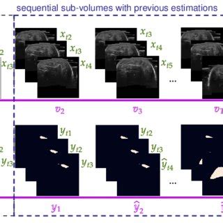 Image result for Sequential Data Input