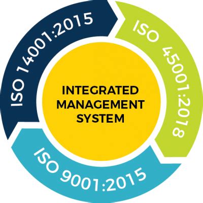 Image result for Integrated Management System ISO Image