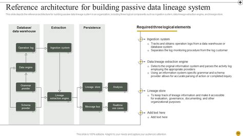 Image result for Informatica EDC Lineage PowerPoint