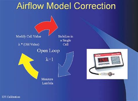 Image result for Design Tuning Machine AFL Explained
