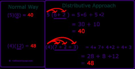 Image result for Distributive Property Letters