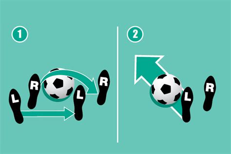 Image result for Soccer Step Over Moves