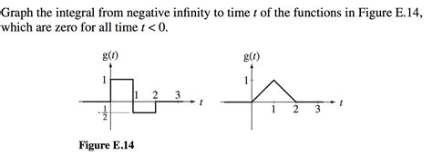 Image result for Negative Infinity to Negative Infinity Graph