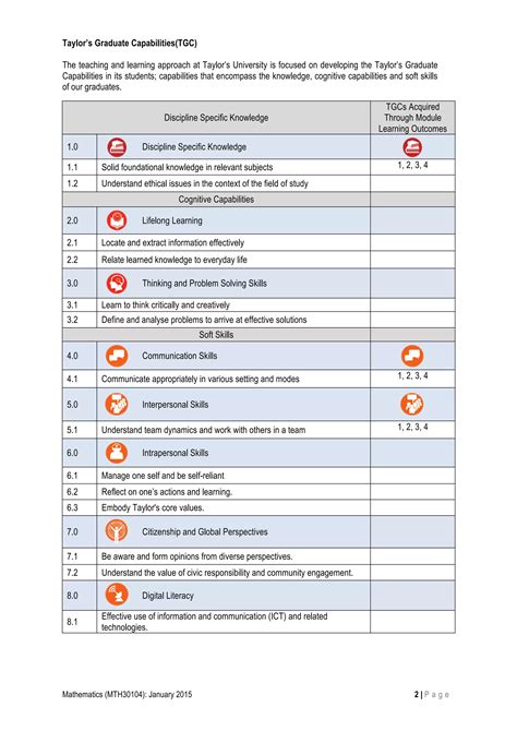 Image result for Mathematics Module Chart