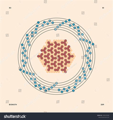 Image result for Bohr-Rutherford Bismuth Model