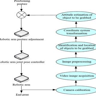 Image result for Theseus Micro Visual Positioning System
