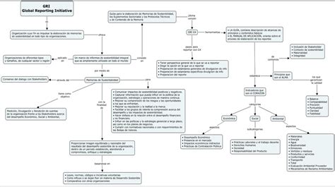 Image result for Mapa Conceptual GLPI