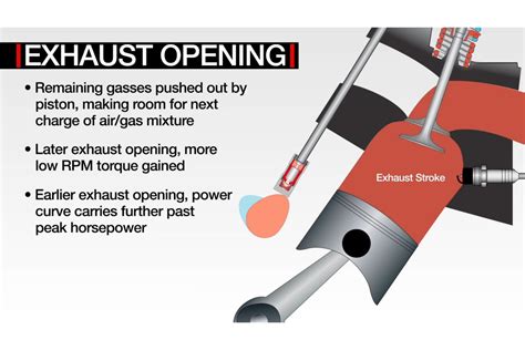 Image result for Comp Cams Sound Test