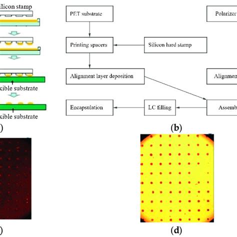 Image result for Spacer Patterning Process