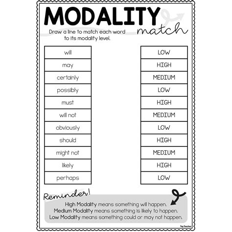 Image result for Modality Chart Kids