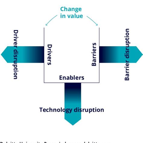 Image result for Disruption