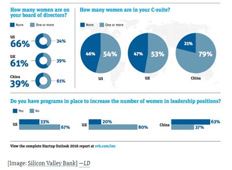 Image result for Consistent Graph Visualization