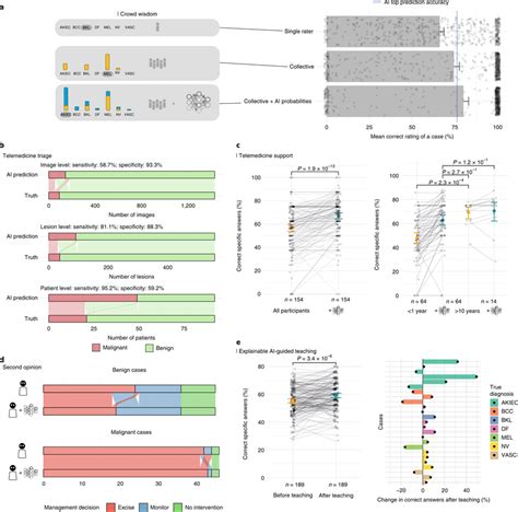 Image result for Computer Collaboration