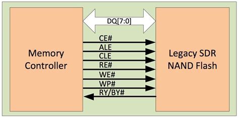 Image result for External Nand Flash Module Arduino
