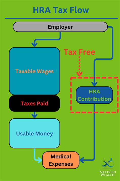 Image result for HRA Insurance
