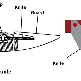 Image result for How to Use Cutter Blade Properly
