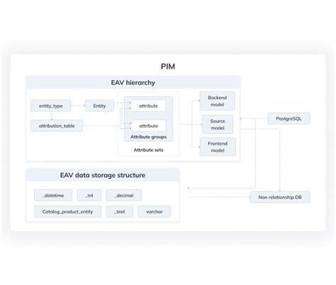 Image result for Pim Budget Example
