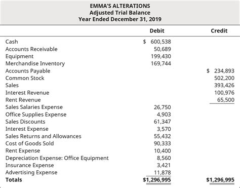 Image result for Retail Income Statement Example