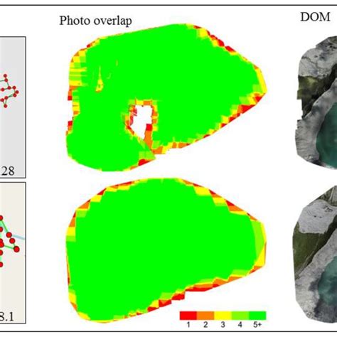 Image result for Aerial Photogrammetry Overlap