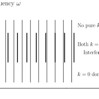 Image result for Disc 11 Spectrogram Number