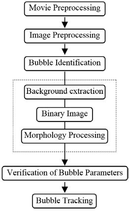 Image result for Digital Image Processing Algorithm