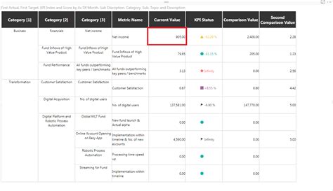 Image result for Power KPI Matrix Instructions