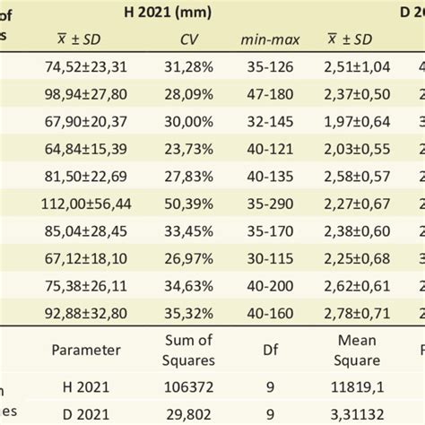 Image result for Variance Descriptive Statistics