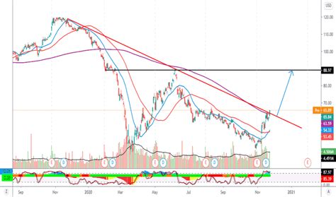 Image result for PSX Values