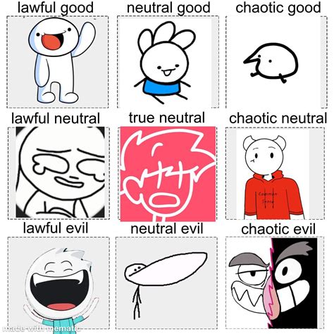 Image result for Animation vs Animator Alignment Chart
