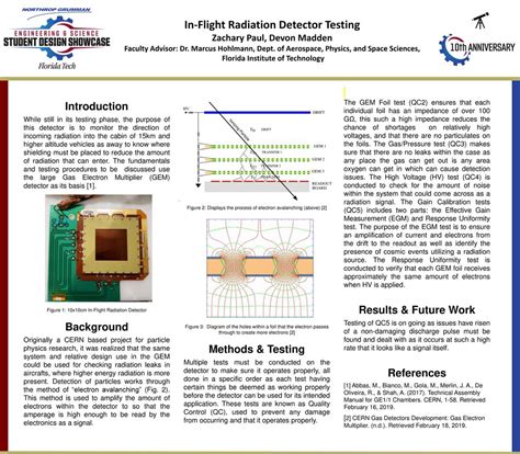 Image result for Sigma Program