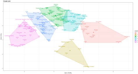 Image result for Simulating Cluster Sample R