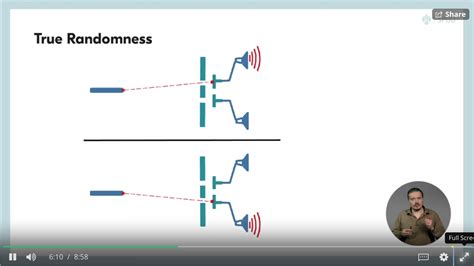 Image result for Quantum Computing Course