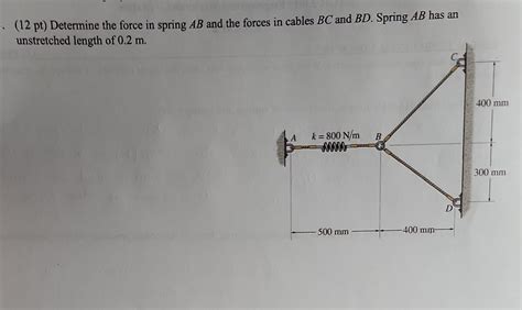 Image result for Spring a Spring B Force and Extention Physics