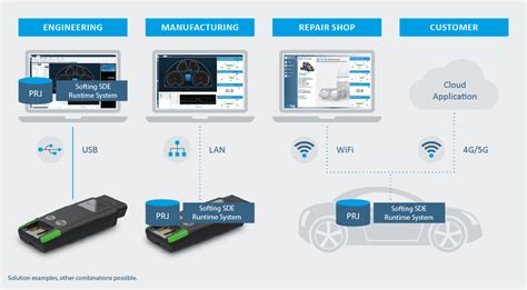 Image result for Flash Software