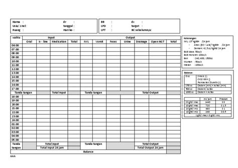 Image result for Fluid Balance Chart OSCE