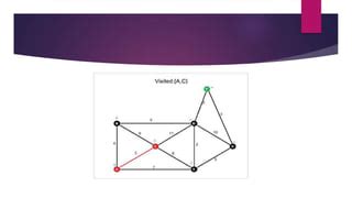 Image result for Dijkstra Algorithm Example PPT