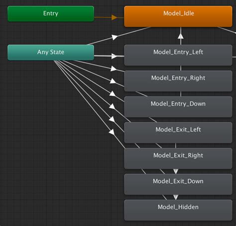 Image result for Unity 2D Animation Controller