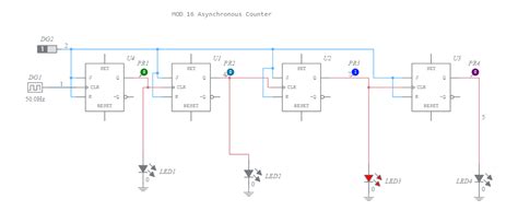 Image result for Mod 4 Asynchronous Counter