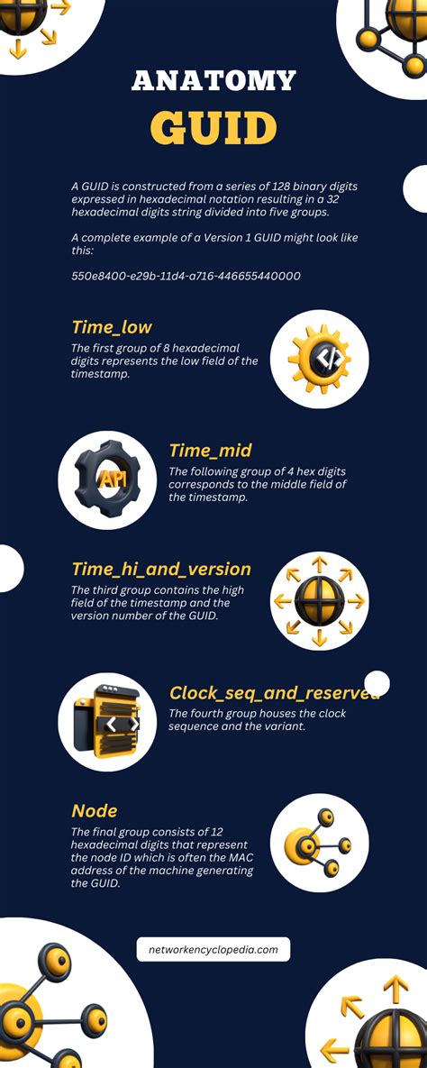 Image result for GUID Number