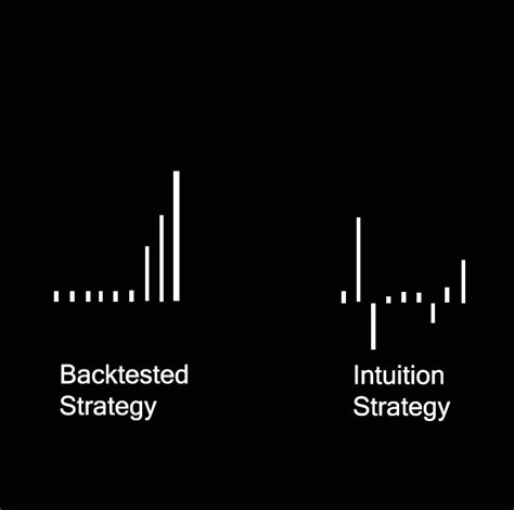 Image result for Backtesting