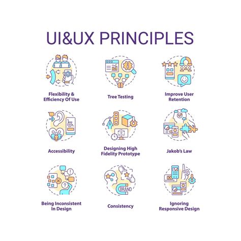 Image result for Principles of User Interface Design