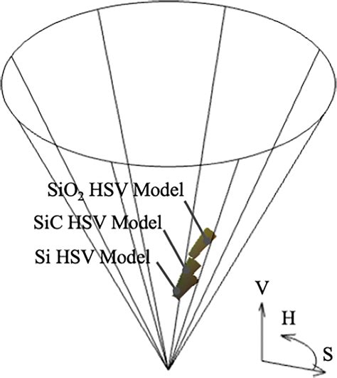 HSV color map of experimentally determined HSV models | Download ...
